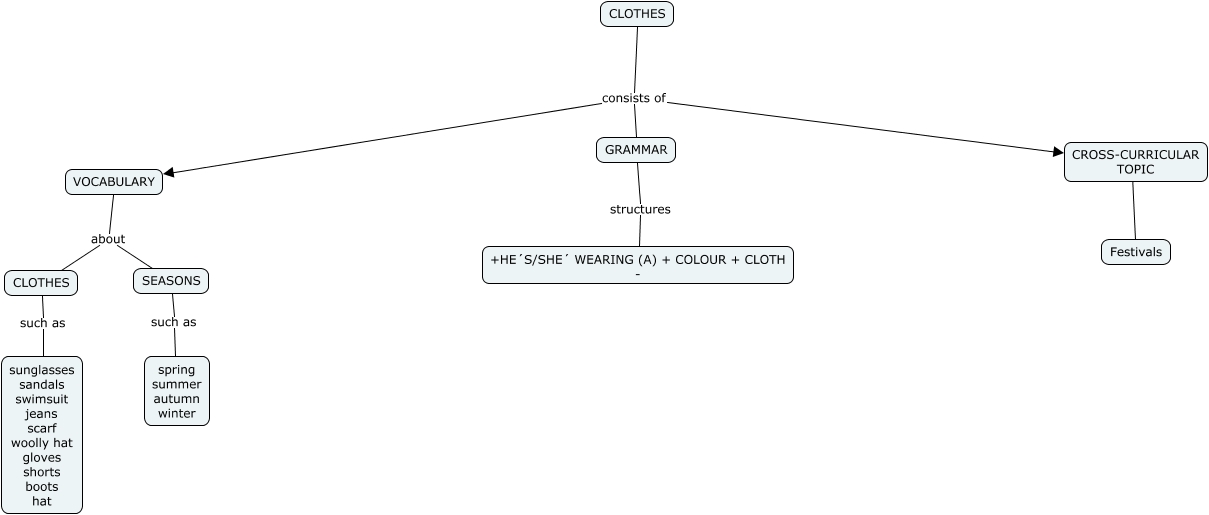 CLOTHES-Sofia y Lucas